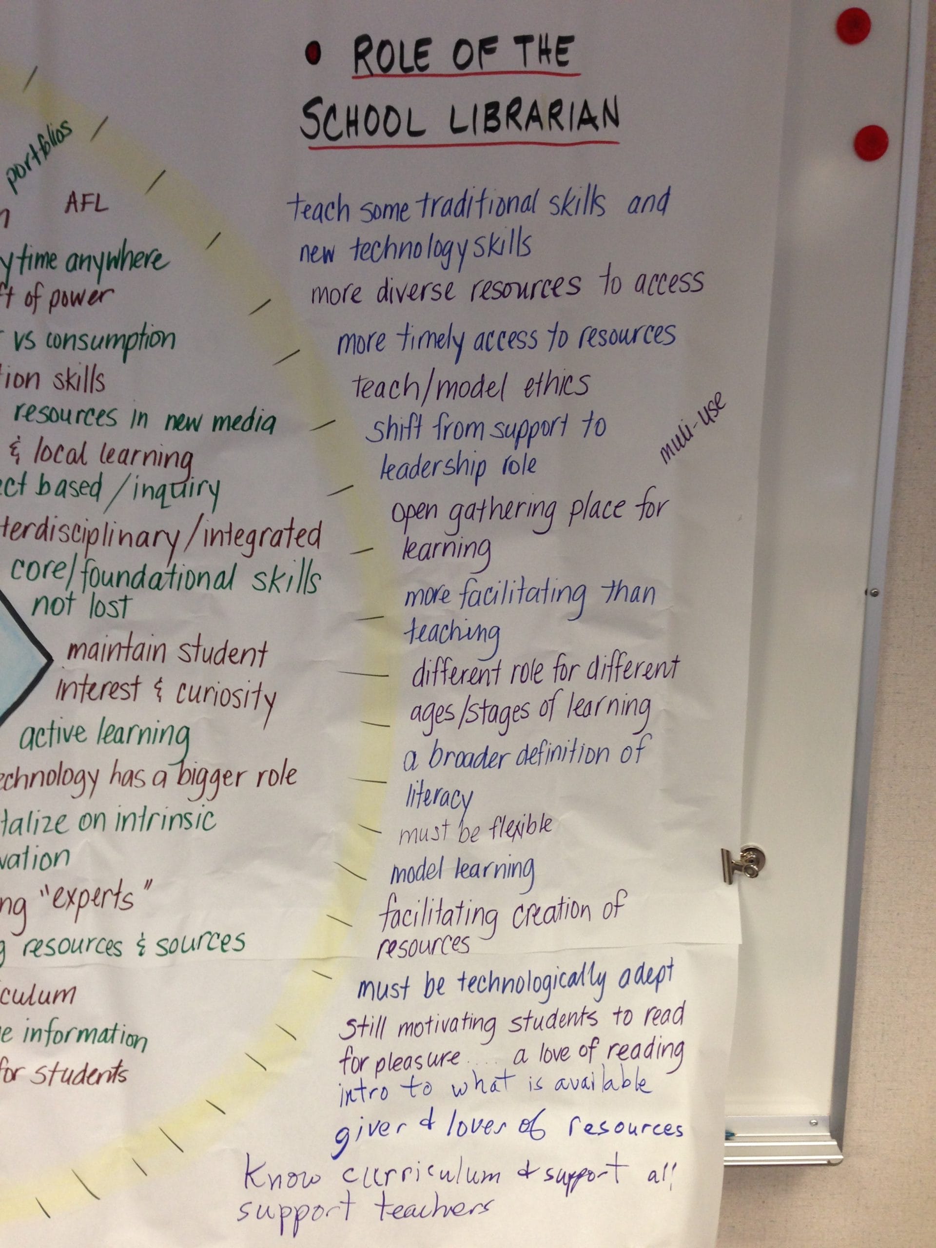 Library Session - Strengths - Challenges - Enroll - Next Steps - School ...